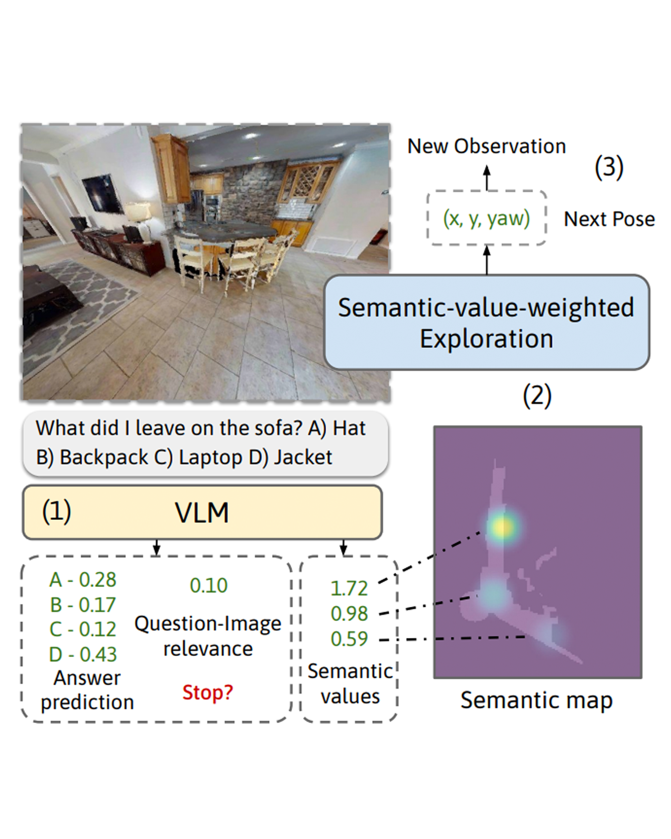 Explore until Confident: Efficient Exploration for Embodied Question Answering | Toyota Research ...
